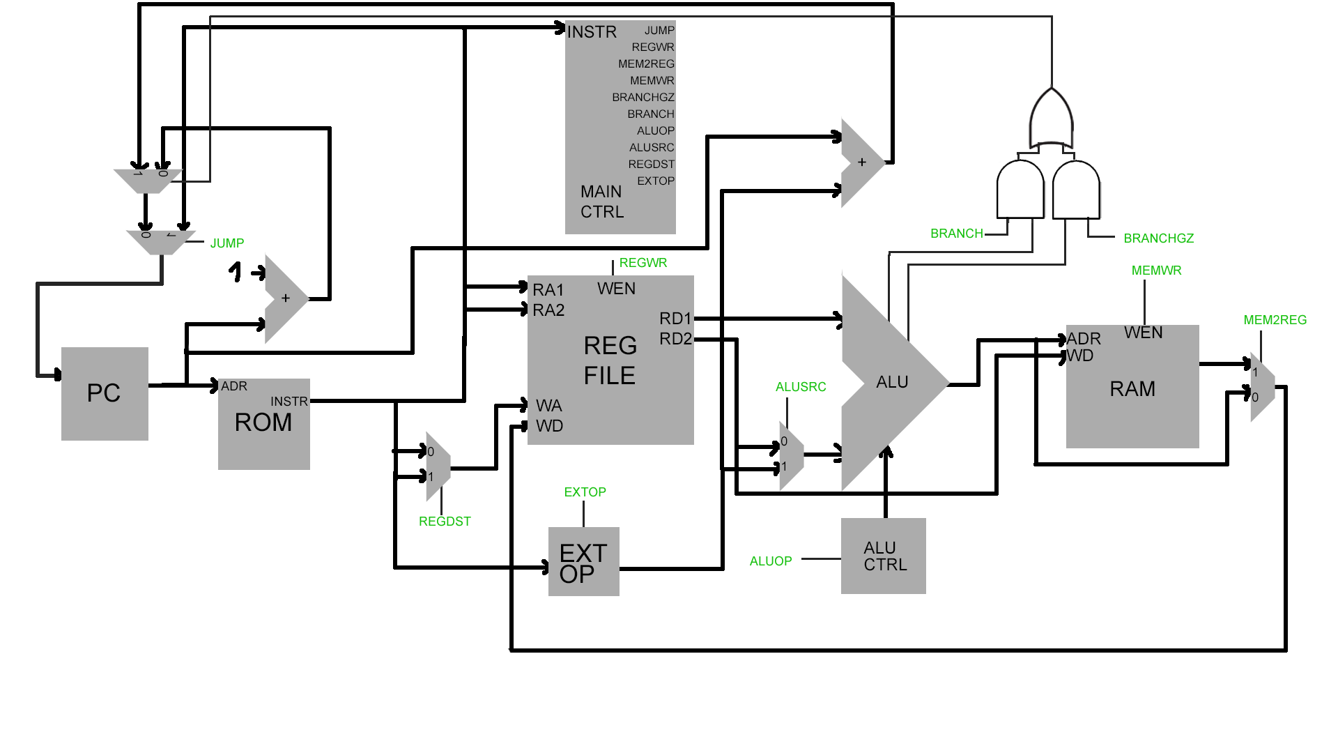 Mips Emulator Mips Emulator
